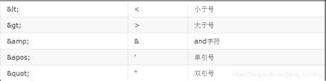 Mysql80配置servertimezone，否则时区报错servertimezonegmt2b8 Csdn博客