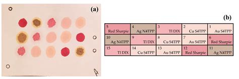Sensors Free Full Text Field Demonstration Of A Distributed Microsensor Network For Chemical