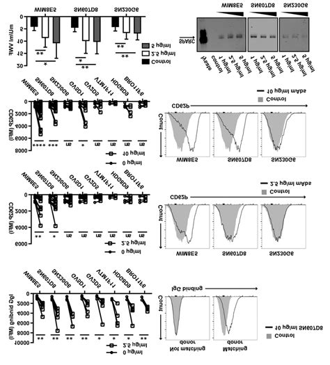 Hla Monoclonal Antibodies Induce Platelet α Granule Release A Download Scientific Diagram
