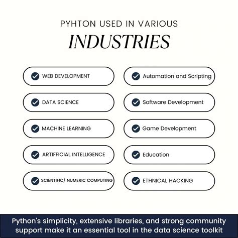 abdullah adnan on linkedin intro to python python is a high level interpreted programming…