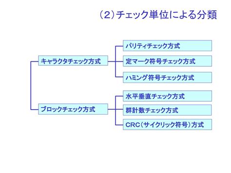 Ppt 2．4 誤り制御 （ Error Control と Error Detection ） 2．4．1 誤り制御の種類 （1）誤り