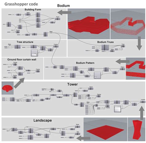 Parametric Project Connections On Behance