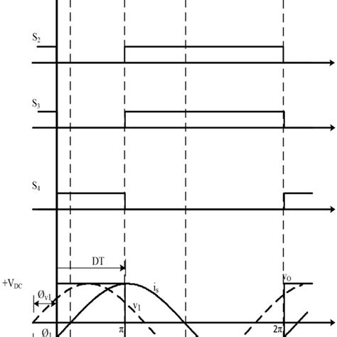 The Output Voltage And Current Waveform Of The Inverter Download Scientific Diagram