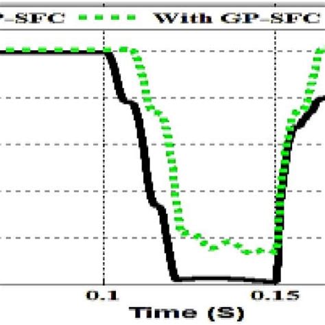 active power waveform in bus 2 under open circuit operation download