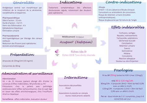 Acupan® Nefopam Fiches Ide