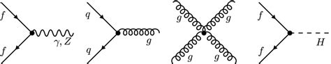 A Subset Of The Feynman Rules For The Standard Model F Denotes Any
