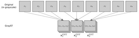 GitHub Kiyoon Channel Sampling Official Implementation Of Capturing Temporal Information In