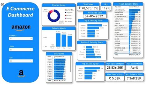 aaryan jaiswal on linkedin powerbi datavisualization sql