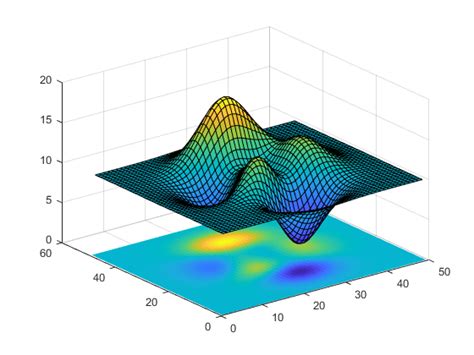 Matlab中image函数用法matlab Image Csdn博客
