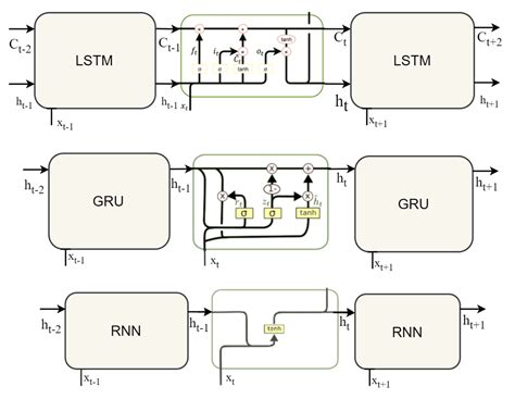 Mathematics Free Full Text Long Term Lifetime Prediction Of Power Mosfet Devices Based On