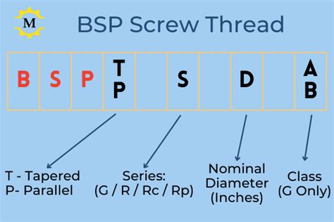 Bsp Thread Chart Full Detail 41 Off