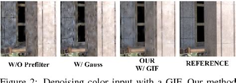 Figure 2 From Denoising Monte Carlo Renderings Based On A Robust High