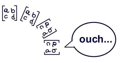 Daily Coding Problem Rotating Matrices Hackernoon