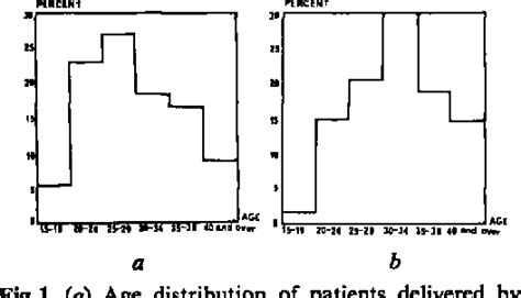 Figure 1 From The Current Status Of Classical Caesarean Section