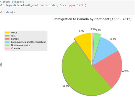 A Data Analysis Using An Appropriate Machine Learning Algorithm On Python Upwork