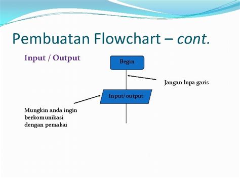 Flowcharting Temu 3 Dan 4 Pengertian Flowchart Baganbagan