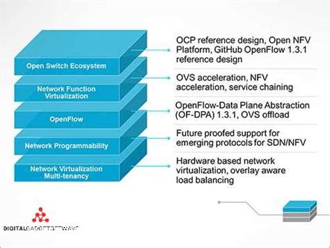 scalable networking solutions unlocking peak performance and