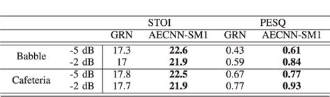 table iv from a new framework for cnn based speech enhancement in the