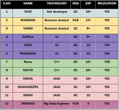 Java Ui C Big Business Embedded Front Back Himabindu Polapala