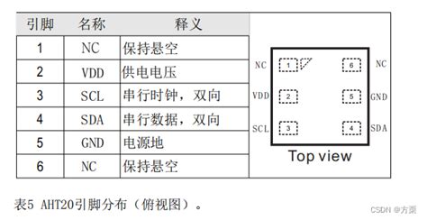 【stm32】基于dht20与i2c接口实现温湿度的采集 dht20sda浮空输入时数据全为0xff csdn博客