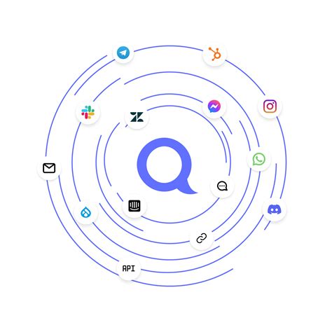 Quickchat Ai Customised Ai Assistant For Your Business