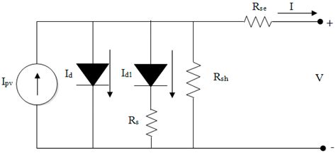 Parameter Estimation Techniques For Photovoltaic System Modeling