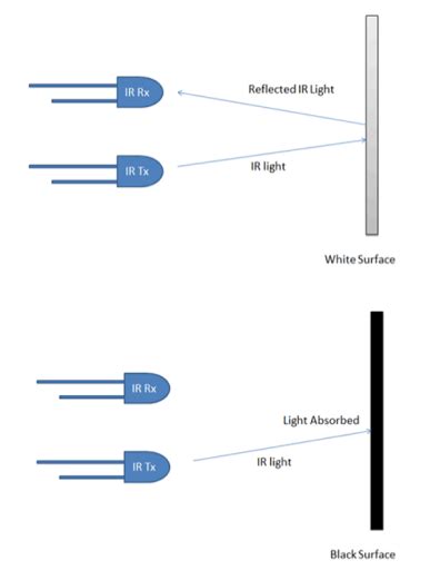 Line Follower Robot Using 8051 Microcontroller