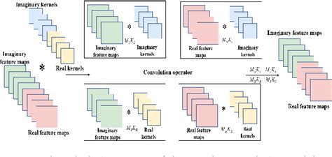 Figure 1 From Differential Complex Valued Convolutional Neural Network Based Individual
