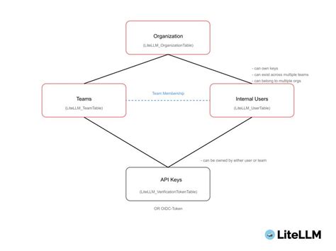 krrish d on linkedin thrilled to announce major improvements to org