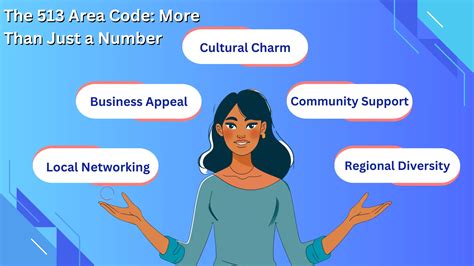 The 513 Area Code Your Guide To Cincinnati And Beyond