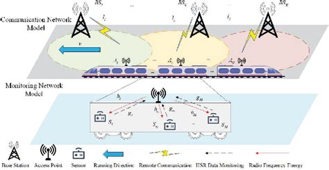 Figure 1 From Hierarchical Deep Reinforcement Learning For Self Powered Monitoring And