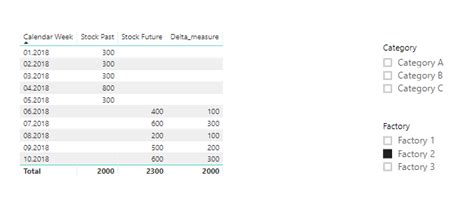 solved substracting subtotal from subsequent subtotals d