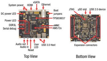 BeagleBoard X To Arrive In Time For Holiday Hacking