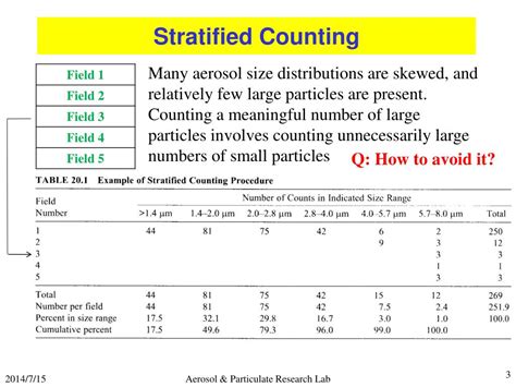 PPT Microscopic Measurement Of Particle Size PowerPoint Presentation ID