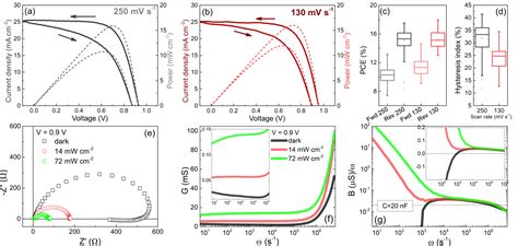A New Approach To Characterize Charge Transport And Hysteresis In