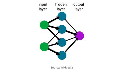 Predictive Modelling In Data Science Types Algorithms Benefits