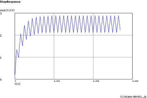 Sample RC Low Pass Filter Design For PWM Result