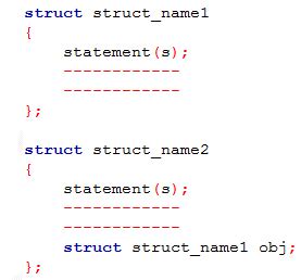 Nested Structure Structure Within Stucture In C Code For Java C