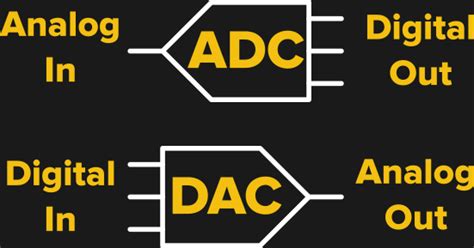 rtfm adcs and dacs hackaday