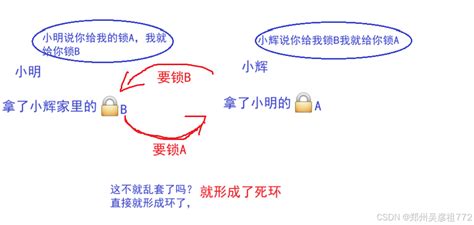 《深入解析java synchronized死锁：从可重入锁到哲学家就餐问题》 synchronized如何解决死锁超时 csdn博客