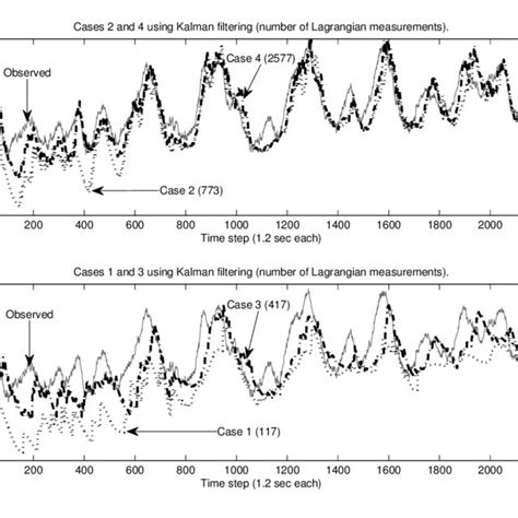 Comparison Of High Vs Low Penetration And Sample Rates Download