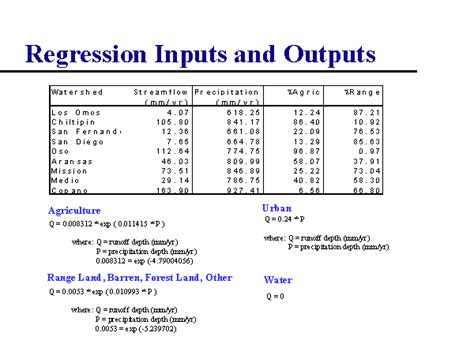 Regression Inputs And Outputs
