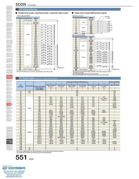 Iai Scon Controller Specsheet PDF
