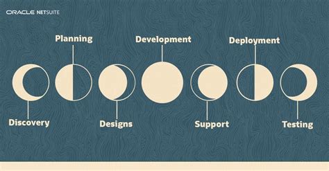 Key Phases Of An ERP Implementation Plan NetSuite
