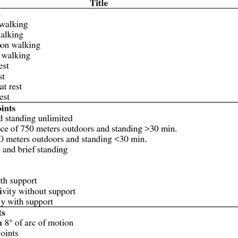 Modified Hss Knee Score Download Table