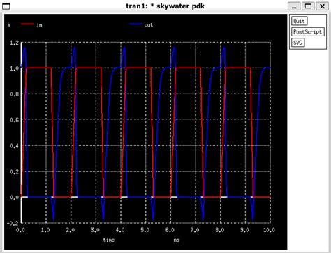 basic ngspice simulation with skywater pdk out of transistors