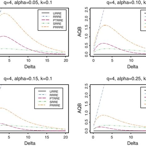 Pdf Improved Ridge Regression Estimators For The Logistic Regression