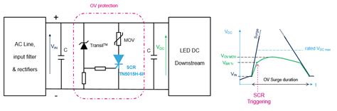 Thyristors High Surge Level Protection For Smart Led Street Lighting