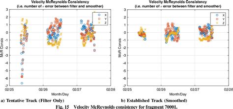 Figure 1 From Joint Probabilistic Data Association And Smoothing Figure 1 From Joint Probabilistic Data Association And Smoothing