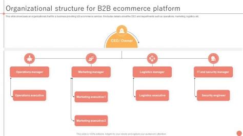 Ecommerce Organizational Structure Powerpoint Presentation And Slides Ppt Presentation Slideteam